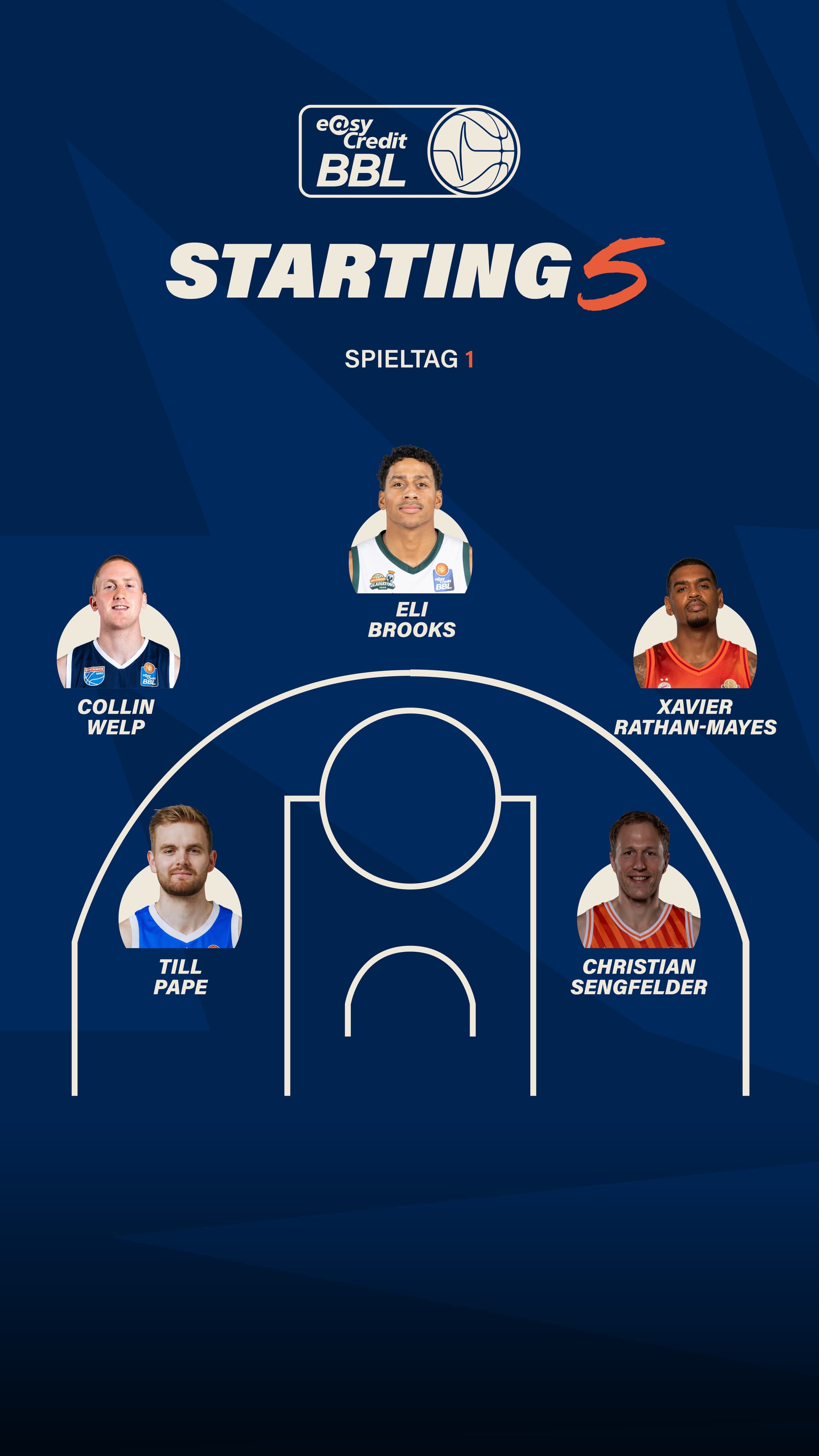 Science City Jena: Kader, Spiele & Statistiken der BBL